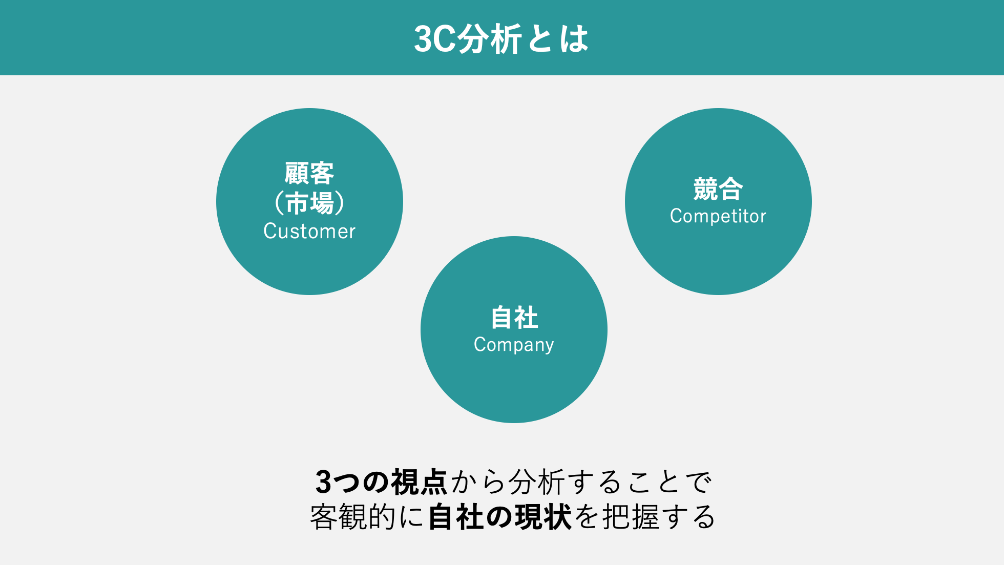 3C分析とは？目的、やり方、SWOT分析との違いをわかりやすく解説 – 中小企業のデータ分析・活用支援ならKUROCO