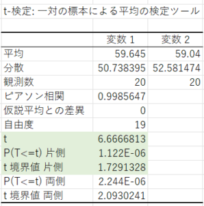 t検定とは Excelで分析を行う方法を解説 - 中小企業のデータ分析・活用支援ならKUROCO