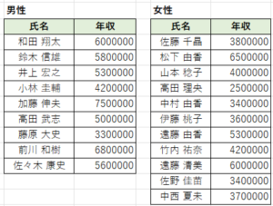 t検定とは Excelで分析を行う方法を解説 - 中小企業のデータ分析・活用支援ならKUROCO