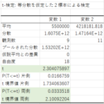 t検定とは Excelで分析を行う方法を解説 - 中小企業のデータ分析・活用支援ならKUROCO