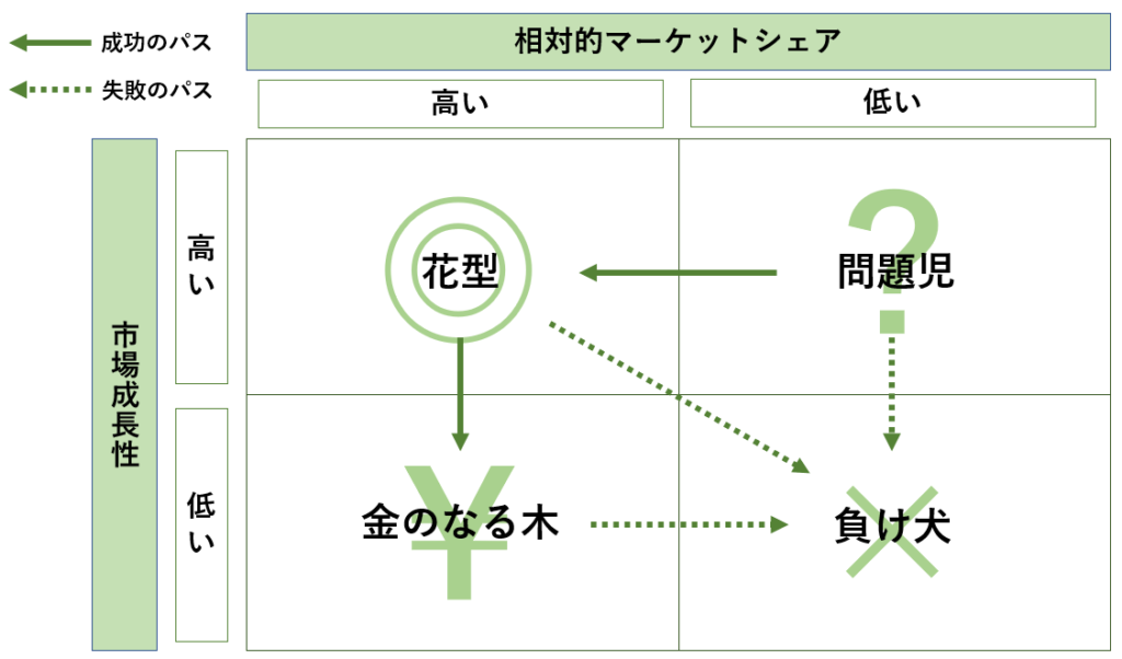 PPM分析とは 概要やExcelを使った手順など分かりやすく解説 - 中小企業のデータ分析・活用支援ならKUROCO