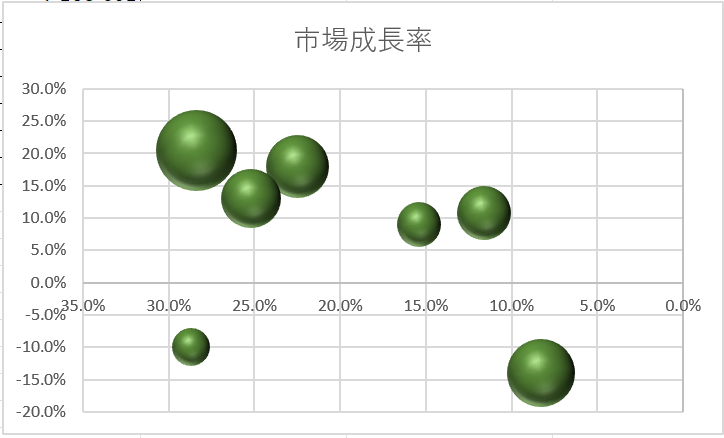 PPM分析とは 概要やExcelを使った手順など分かりやすく解説 - 中小企業のデータ分析・活用支援ならKUROCO