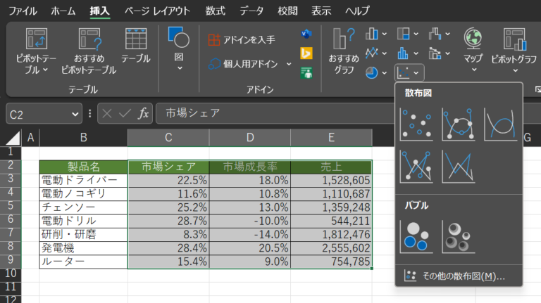 PPM分析とは 概要やExcelを使った手順など分かりやすく解説 - 中小企業のデータ分析・活用支援ならKUROCO