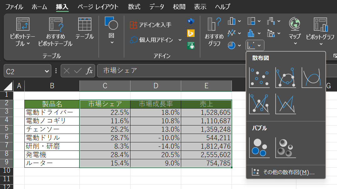 PPM分析とは 概要やExcelを使った手順など分かりやすく解説 - 中小企業のデータ分析・活用支援ならKUROCO