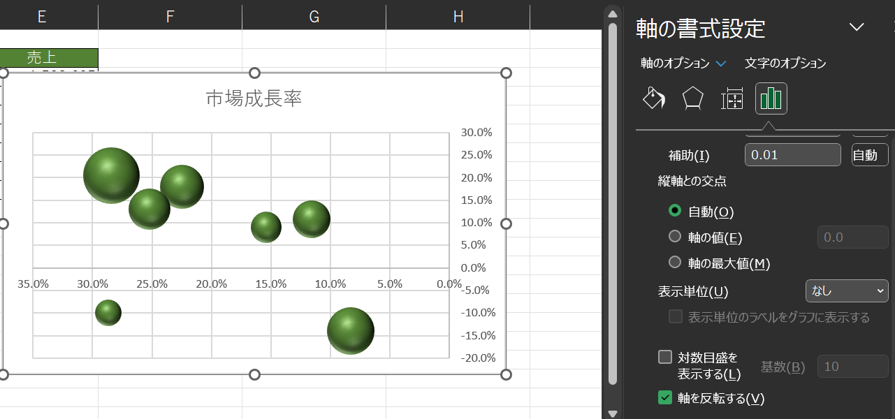 PPM分析とは 概要やExcelを使った手順など分かりやすく解説 – 中小企業のデータ分析・活用支援ならKUROCO