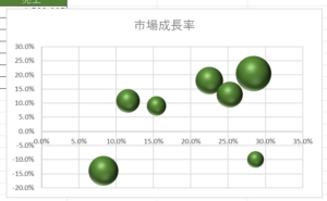 PPM分析とは 概要やExcelを使った手順など分かりやすく解説 - 中小企業のデータ分析・活用支援ならKUROCO