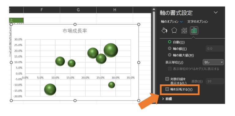 PPM分析とは 概要やExcelを使った手順など分かりやすく解説 - 中小企業のデータ分析・活用支援ならKUROCO