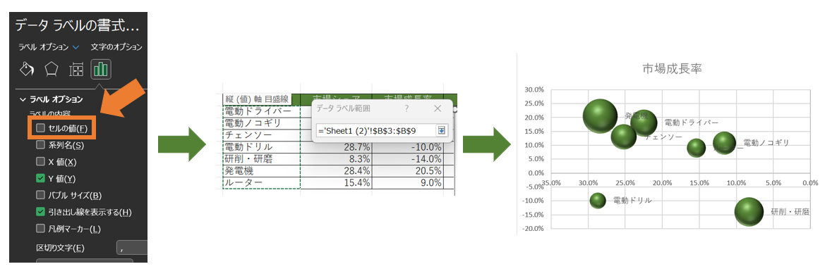 PPM分析とは 概要やExcelを使った手順など分かりやすく解説 – 中小企業のデータ分析・活用支援ならKUROCO