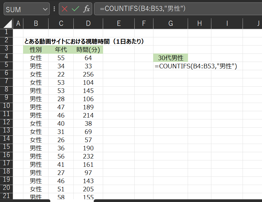 COUNTIFS関数とは Excelでの使い方やビジネスでの活用について分かりやすく解説 - 中小企業のデータ分析・活用支援ならKUROCO