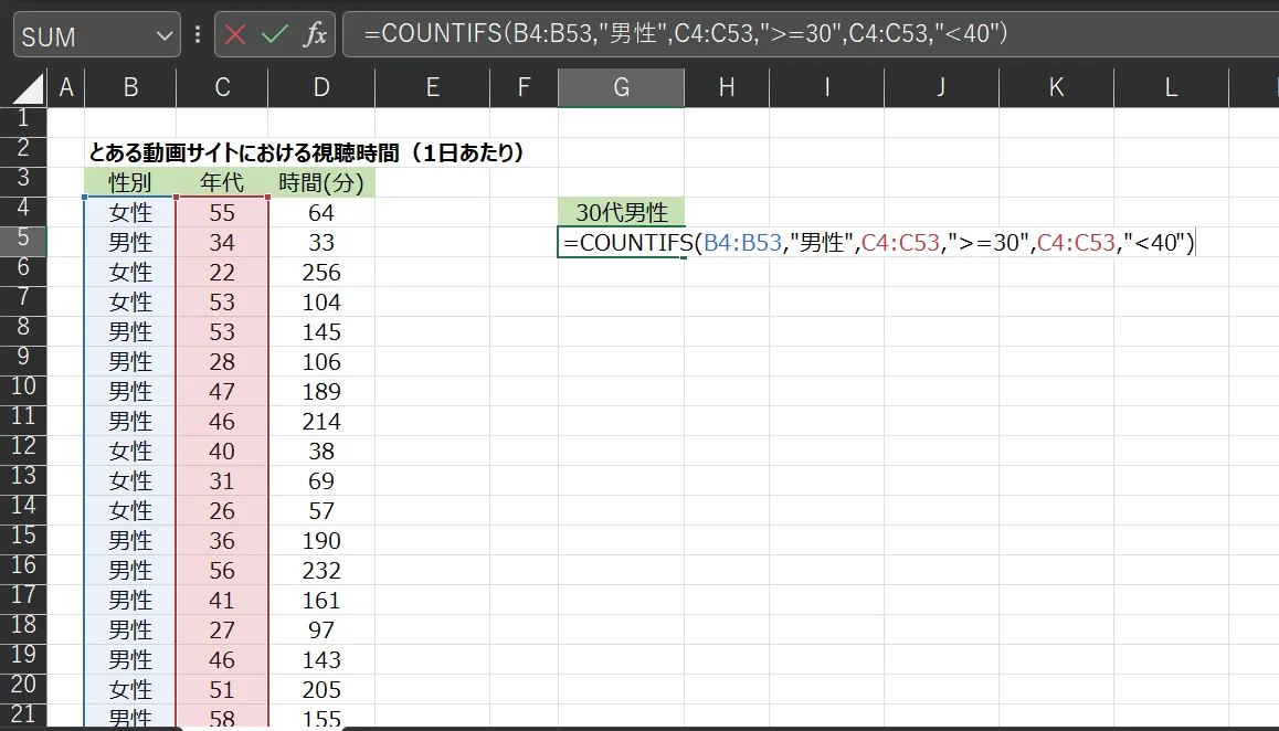 COUNTIFS関数とは Excelでの使い方やビジネスでの活用について分かりやすく解説 - 中小企業のデータ分析・活用支援ならKUROCO