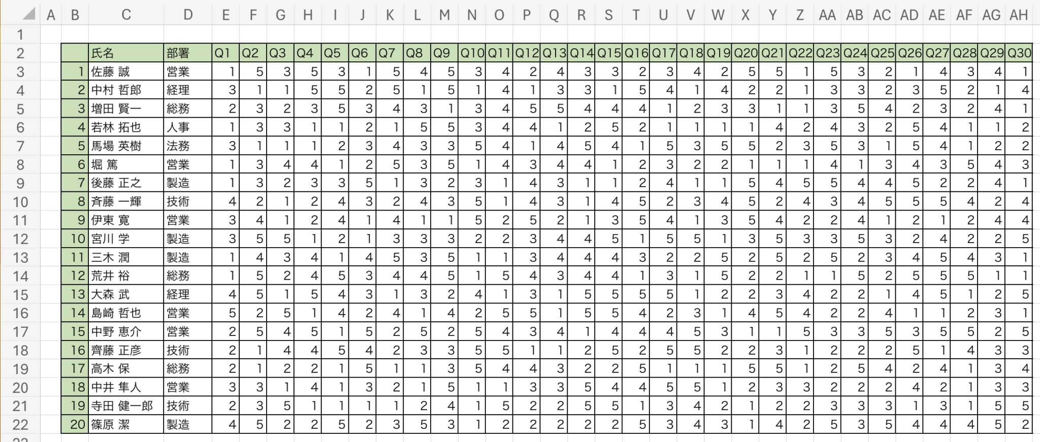 INDEX関数とは Excelでの使い方やビジネスにおける活用事例をご紹介 – 中小企業のデータ分析・活用支援ならKUROCO