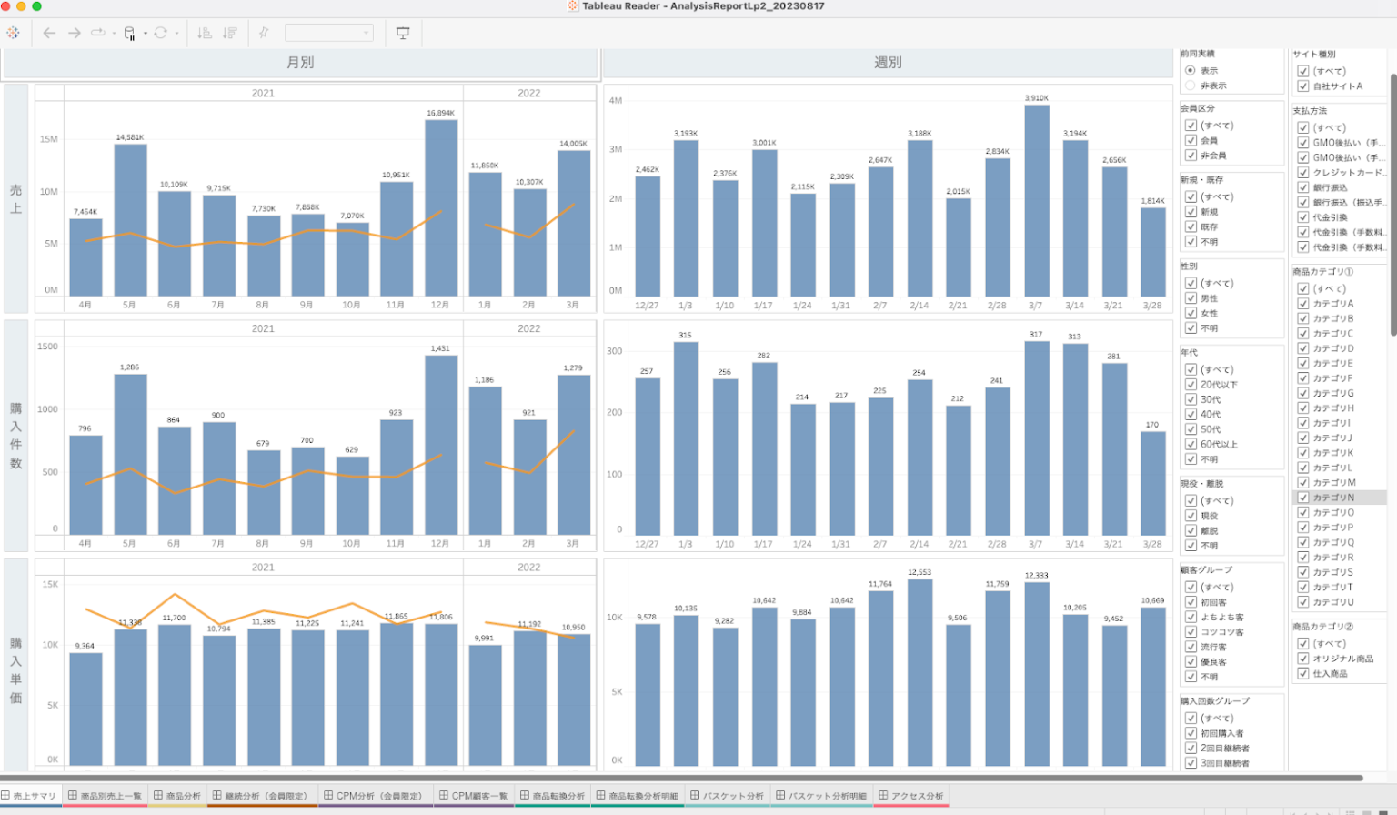 EC売上分析の基本は因数分解 – 中小企業のデータ分析・活用支援ならKUROCO