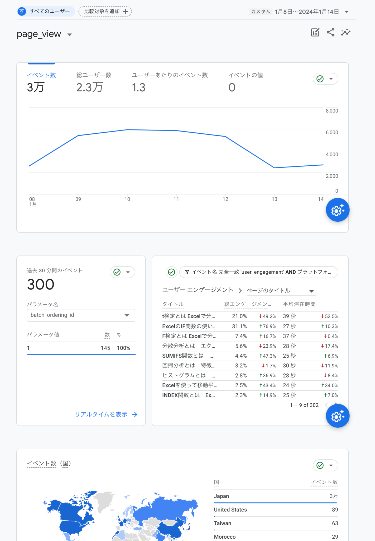 GA4イベント設定の考え方が分かる！よく使うパラメータ一覧を徹底解説 – 中小企業のデータ分析・活用支援ならKUROCO