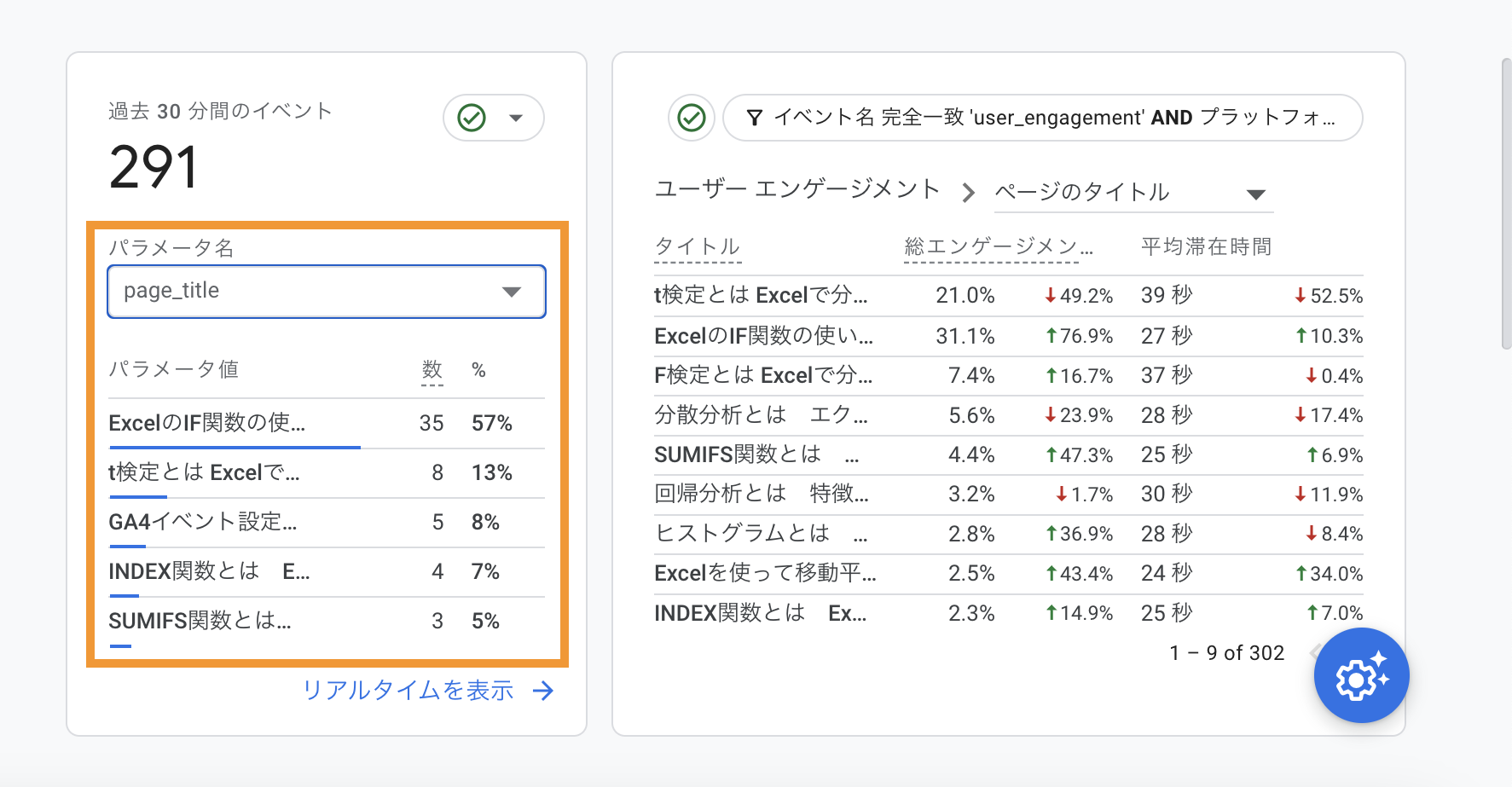 GA4イベント設定の考え方が分かる！よく使うパラメータ一覧を徹底解説 – 中小企業のデータ分析・活用支援ならKUROCO