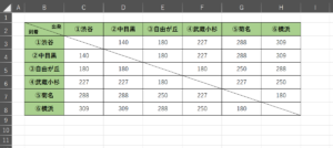 OFFSET関数の使い方とは Excelで特定の値や範囲を参照する方法 – 中小企業のデータ分析・活用支援ならKUROCO
