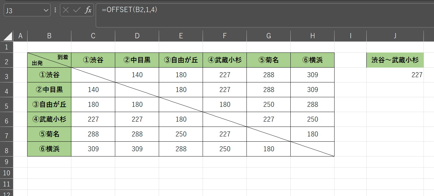 OFFSET関数の使い方とは Excelで特定の値や範囲を参照する方法 – 中小企業のデータ分析・活用支援ならKUROCO